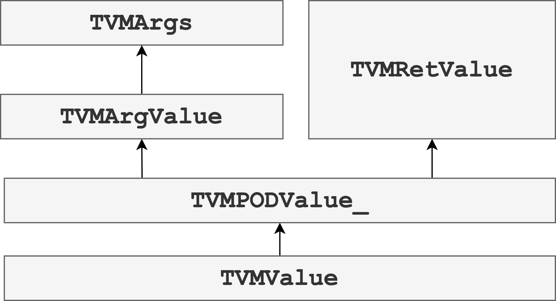 Tvm Python C Zobin