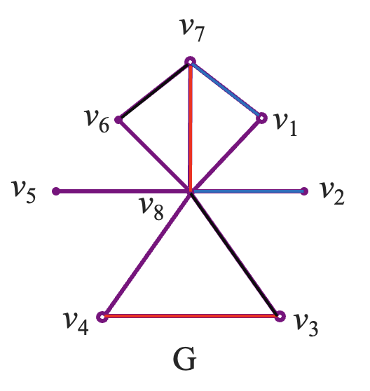 二部图的匹配问题 | Zobin