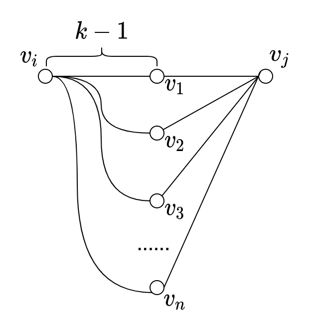 图的代数表示和谱理论 | Zobin