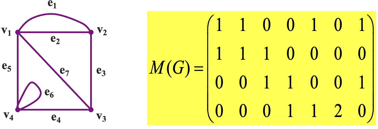 图的代数表示和谱理论 | Zobin