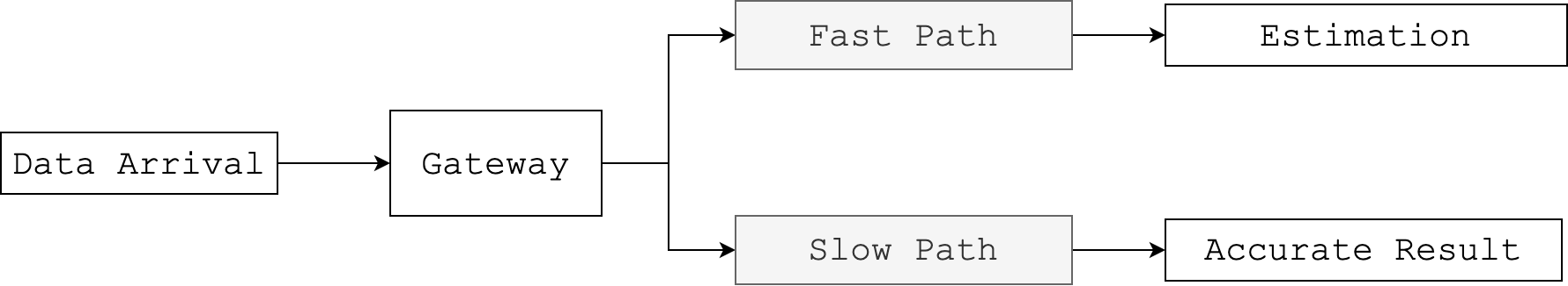Survey：解决 Heavy Hitter 频繁项问题的算法 | Zobin