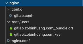 一文搞定居家 CI/CD Devops | Zobin