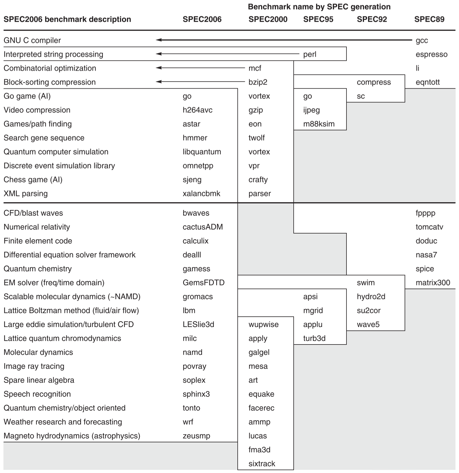 量化研究方法 | Zobin