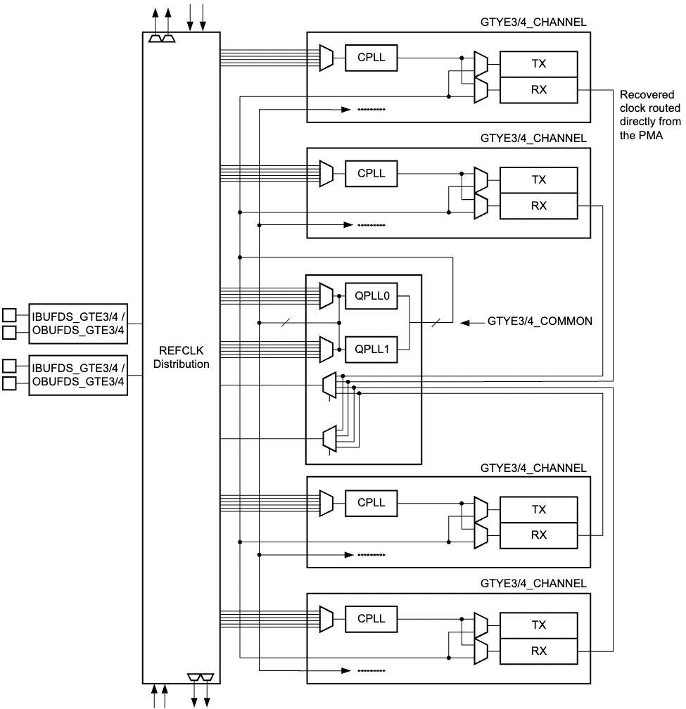 (Code Review) Corundum Ethernet PHY & MAC | Zobin