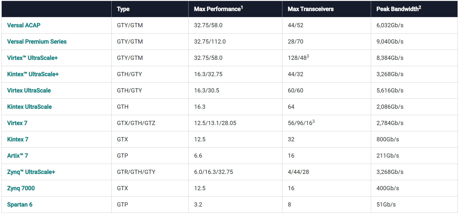 (Code Review) Corundum Ethernet PHY & MAC | Zobin