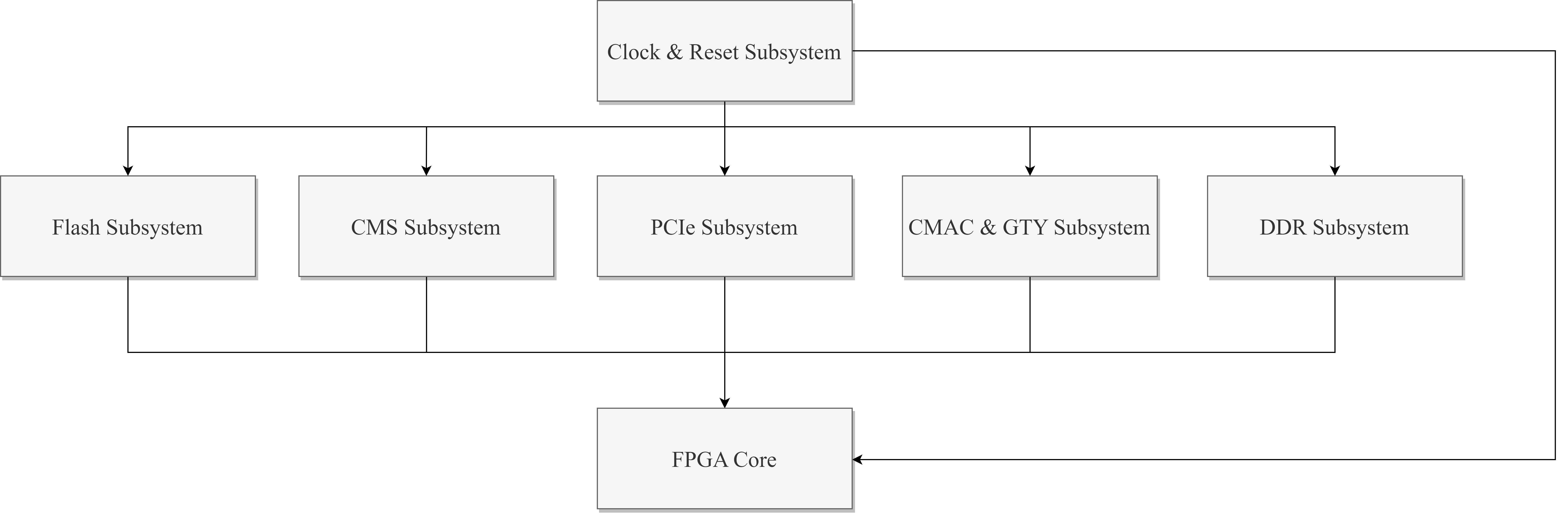 Corundum Level 1 - fpga.v | Zobin