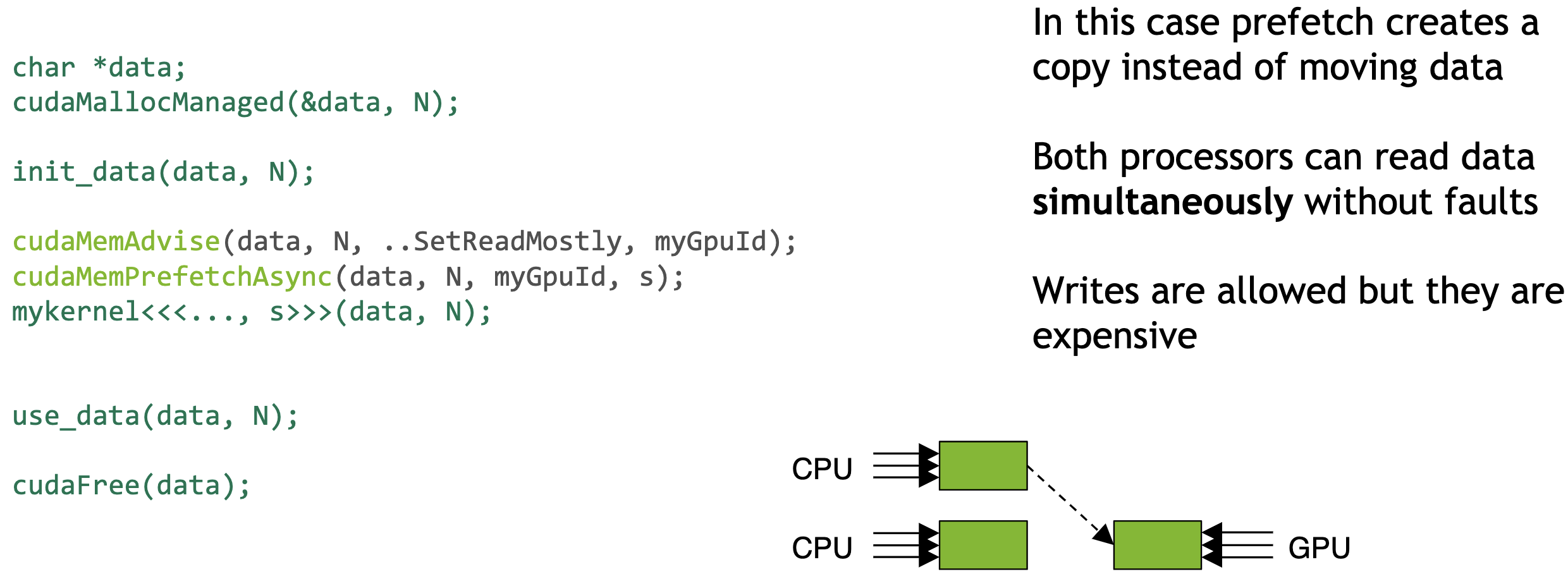 Vector Addition | Zobin