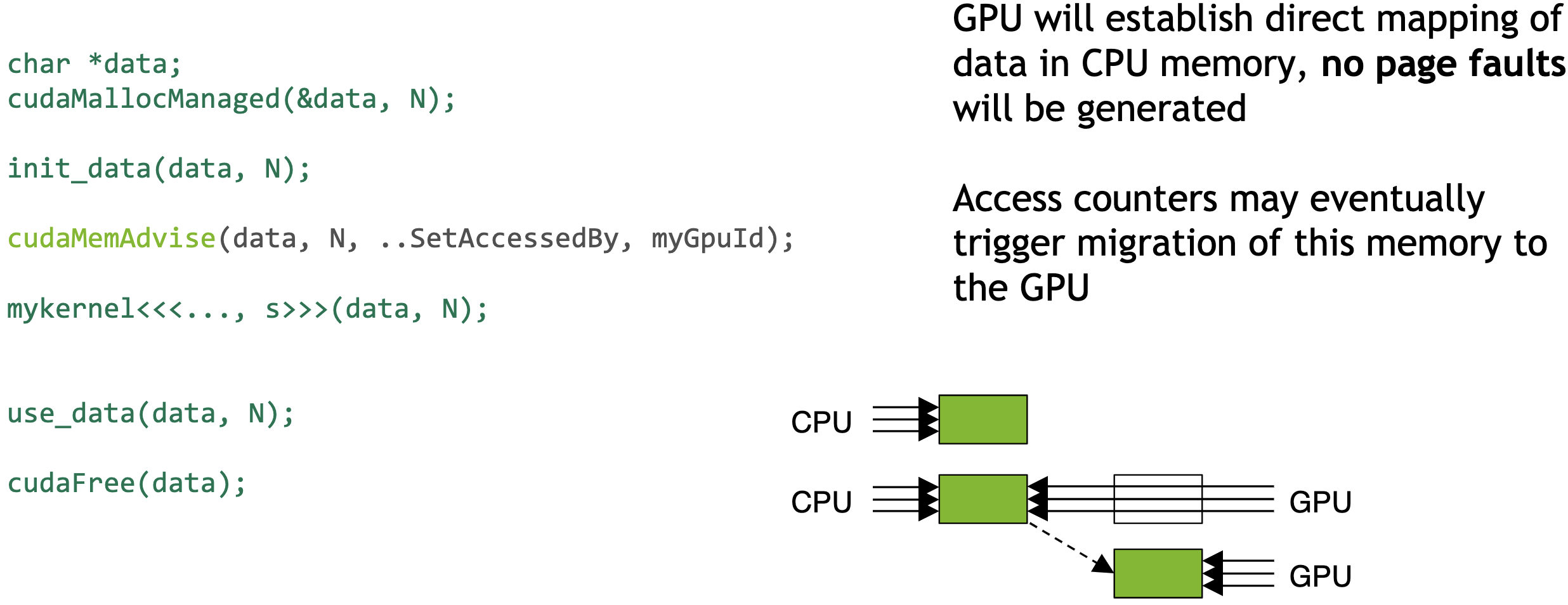 Vector Addition | Zobin