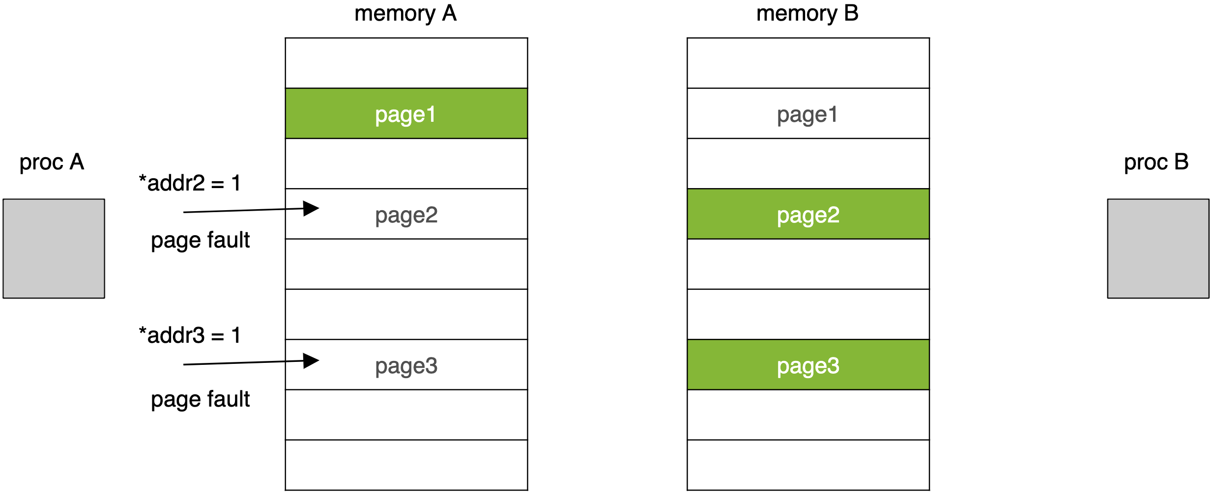 Vector Addition | Zobin
