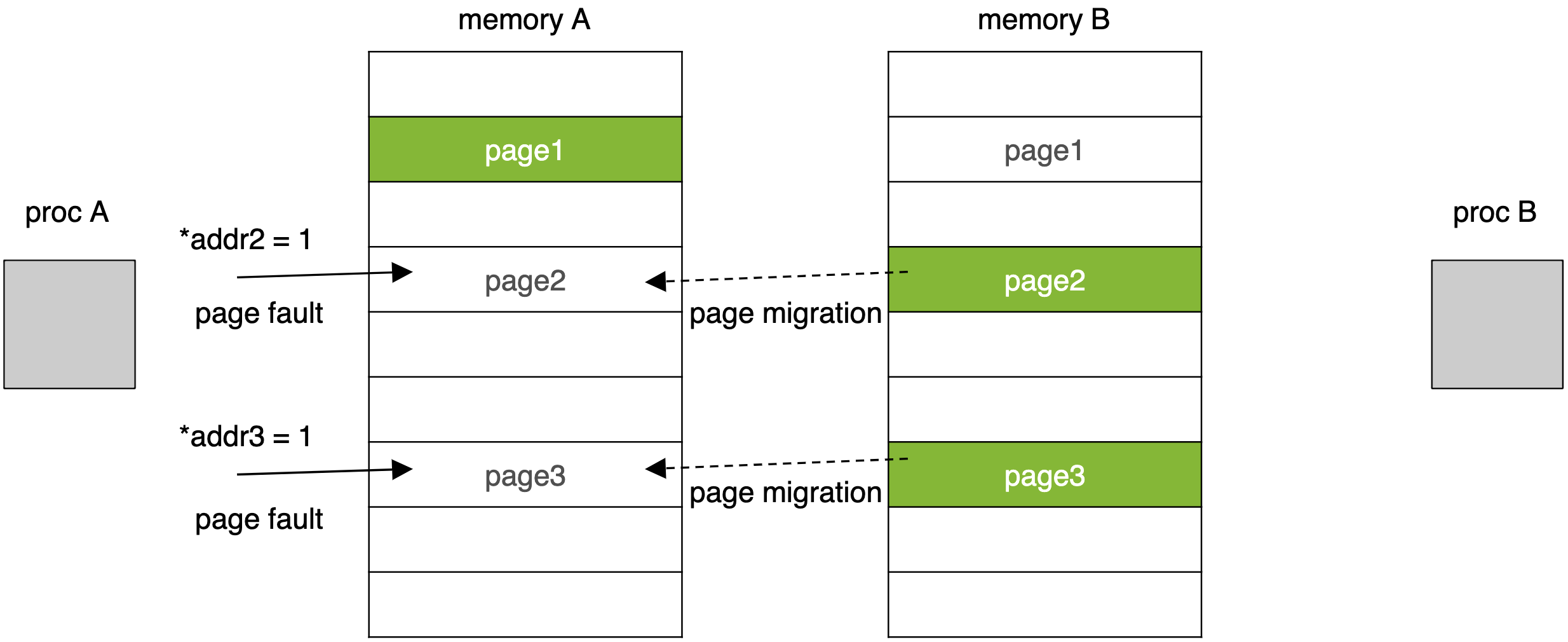 Vector Addition | Zobin