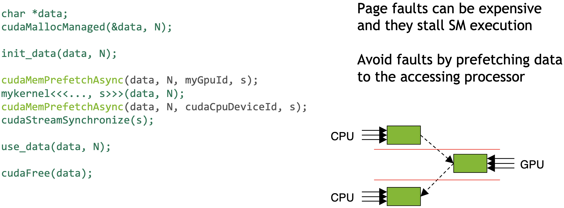 Vector Addition | Zobin