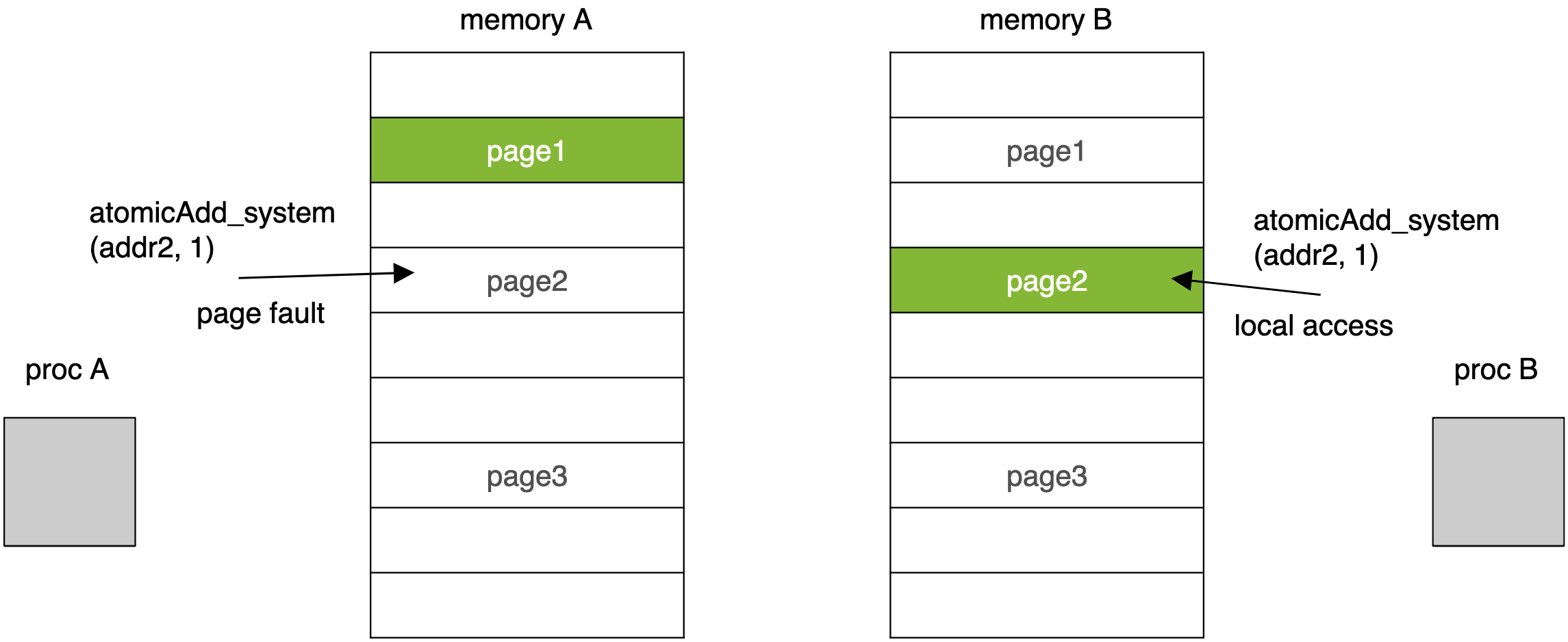 Vector Addition | Zobin