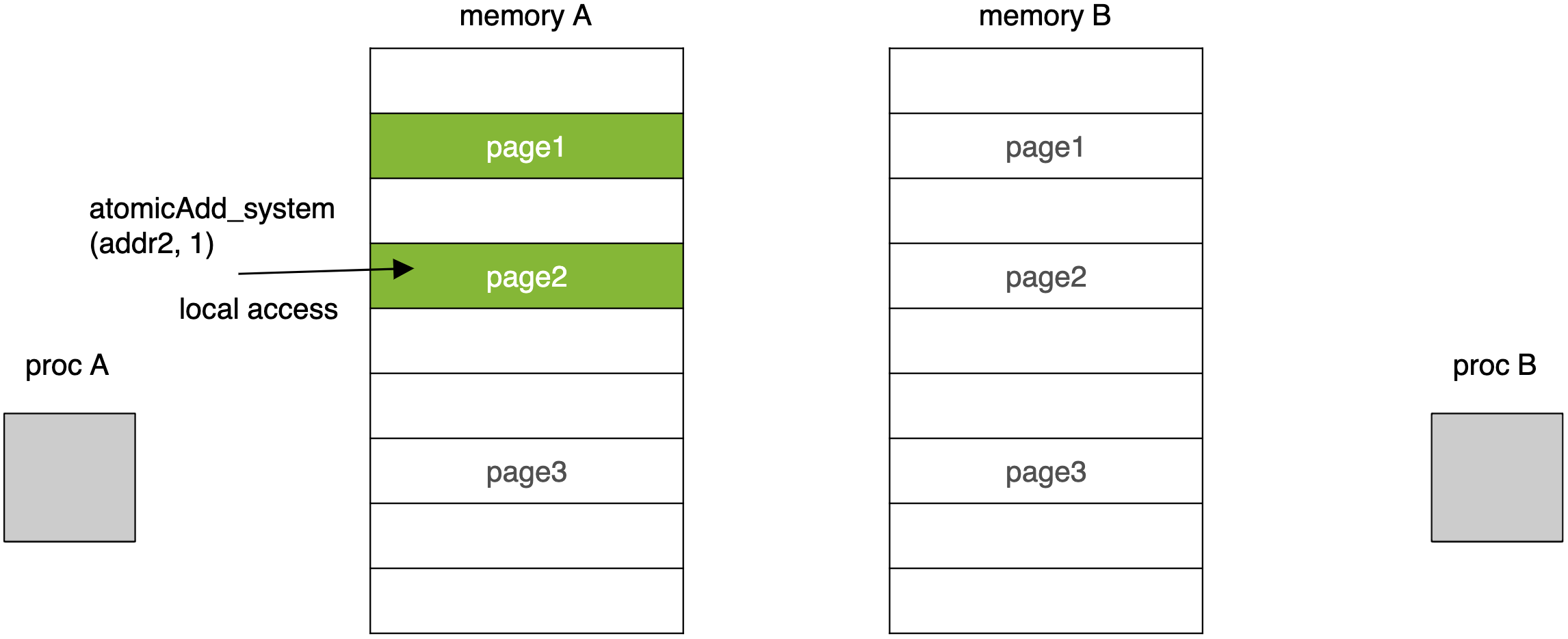 Vector Addition | Zobin