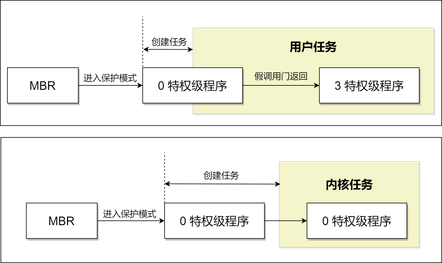 任务切换 | Zobin
