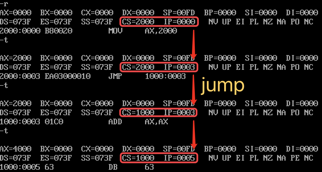 CPU 是如何与内存和外围设备交互的？程序又是如何运行的？ | Zobin