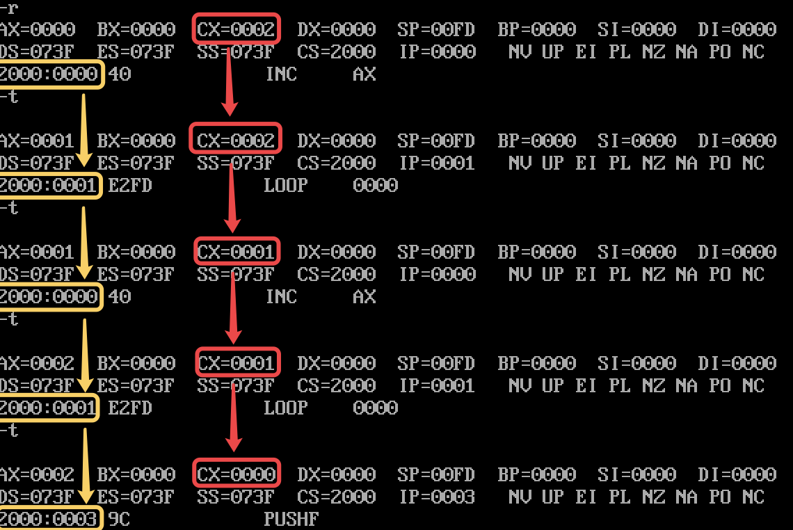 CPU 是如何与内存和外围设备交互的？程序又是如何运行的？ | Zobin