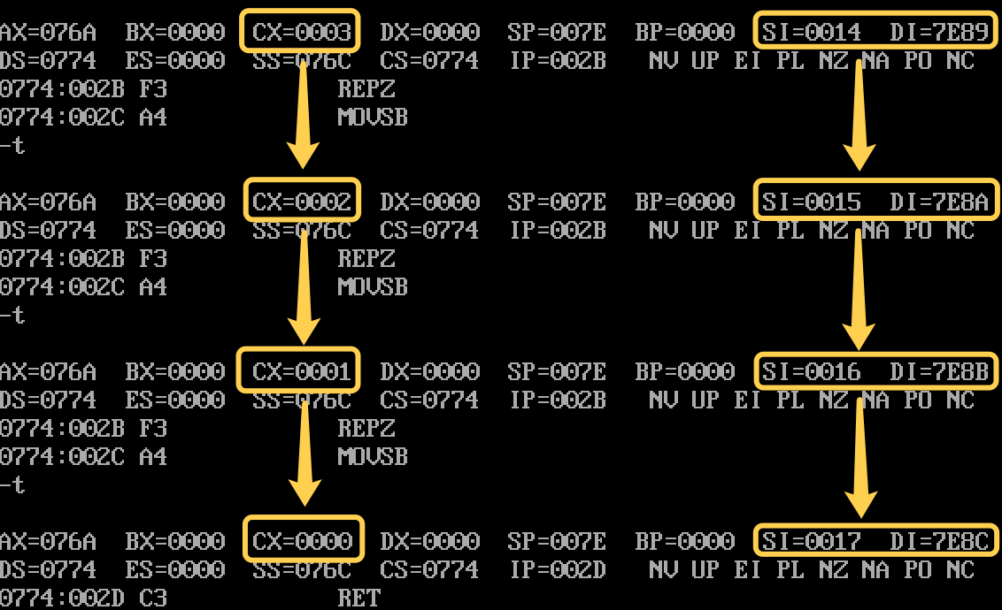 CPU 是如何与内存和外围设备交互的？程序又是如何运行的？ | Zobin