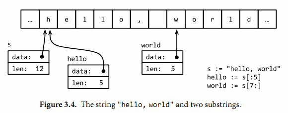 Golang 基础数据类型 | Zobin
