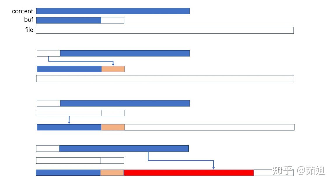 Golang I/O 标准库 | Zobin