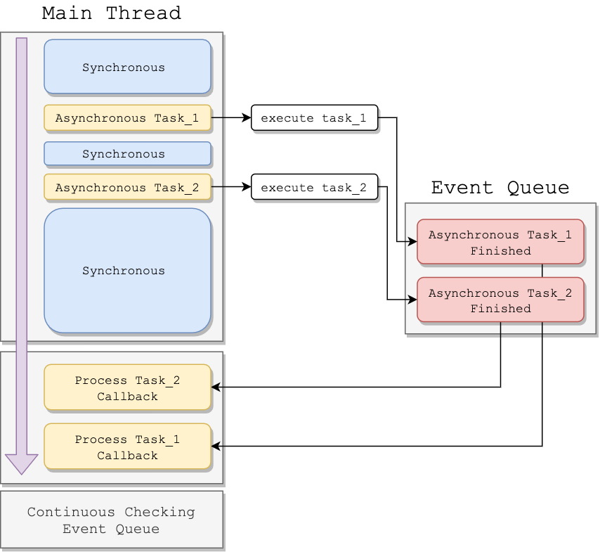 Async JavaScript | Zobin Async JavaScript | Zobin