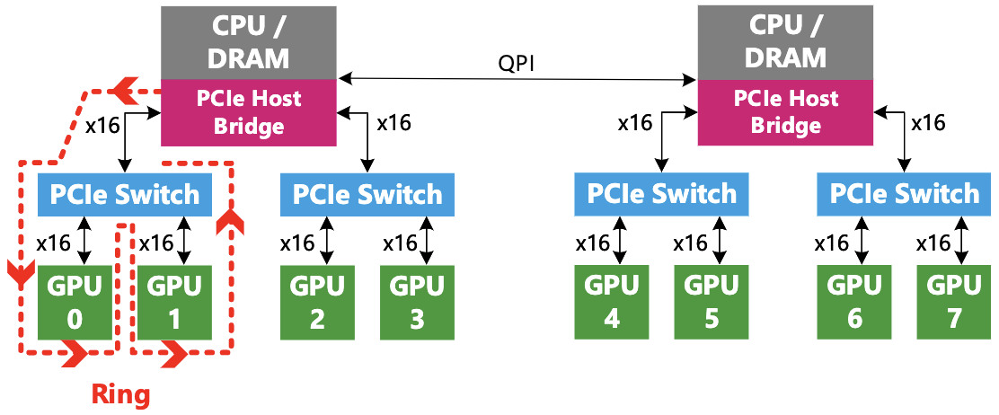 NeuGraph —— 一种针对大型图数据的并行的深度神经网络框架 | Zobin