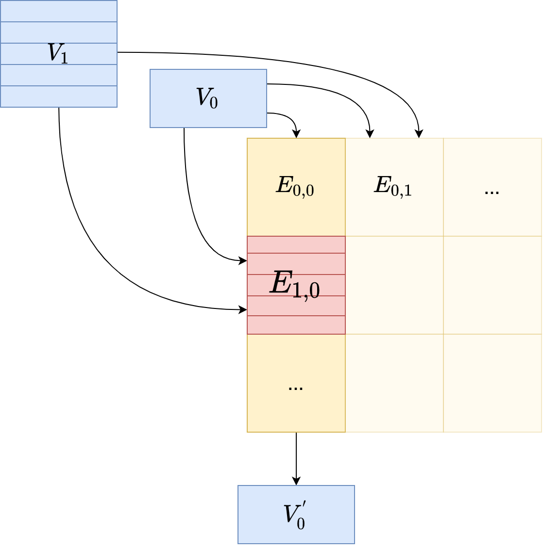 NeuGraph —— 一种针对大型图数据的并行的深度神经网络框架 | Zobin