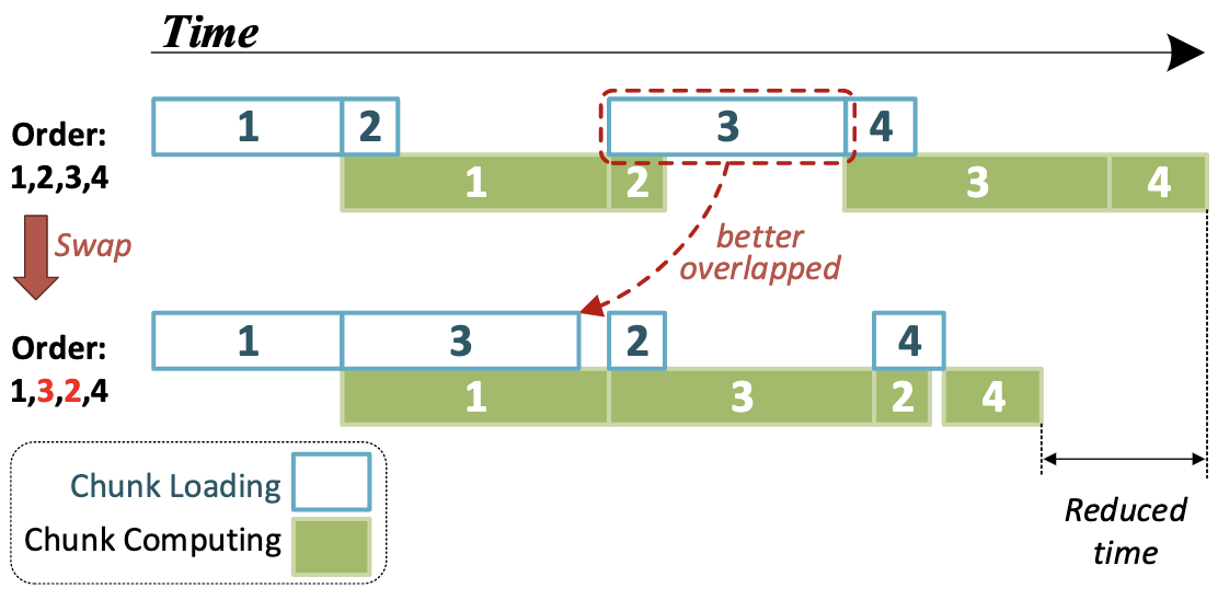 NeuGraph —— 一种针对大型图数据的并行的深度神经网络框架 | Zobin