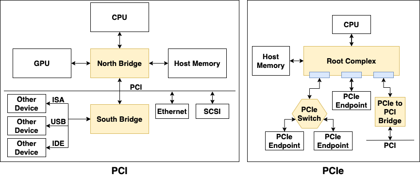 全流程：Linux 内核是如何收包的？ [长文] | Zobin